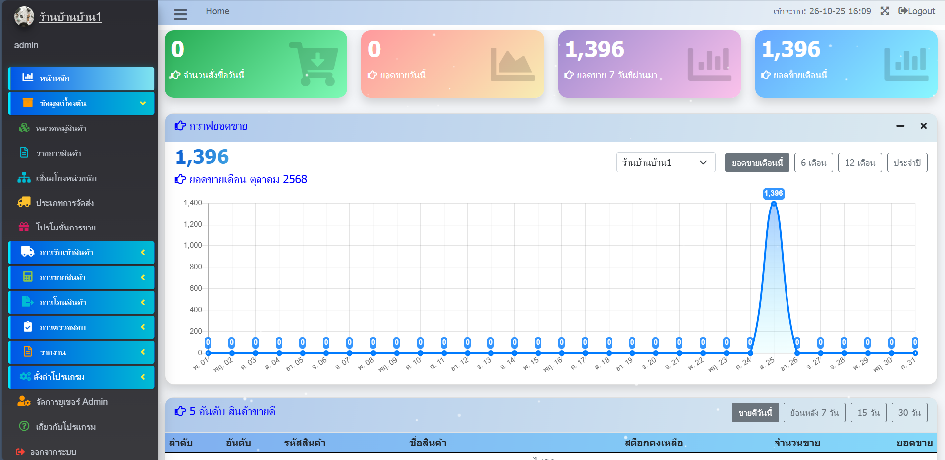 bbPOS - เว็บขายสินค้า